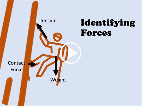 The 4 Types Of Forces That You Must Know To Solve Dynamics Questions 5