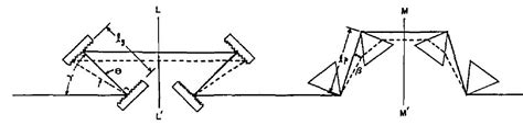 Combined Grating And Prism Sequence Used To Re Move Both