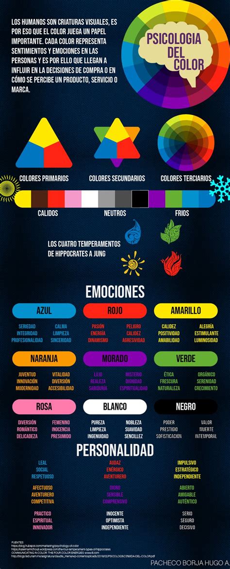 Psicología Del Color Infografía Teoria Del Color Psicologia Del