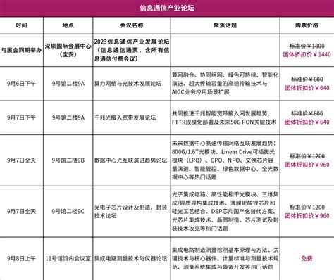 最新议程出炉 光通信行业年度盛会汇聚全产业链大咖，信息通信产业论坛邀您报名参与！发展网络