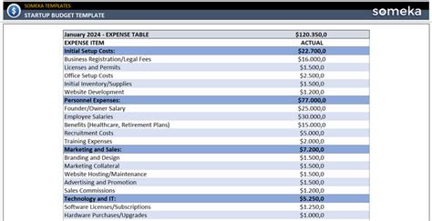 Startup Budget Template [free Download]