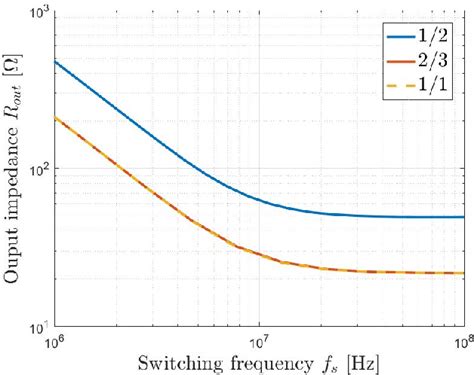 Figure From Synthesis And Design Of A Fully Integrated Multi Topology Switched Capacitor DC