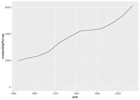 chapter 3 introduction to the tidyverse data scientist with r