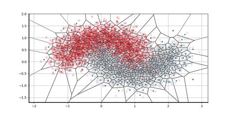 Plot Voronoi — Watex 033 Documentation