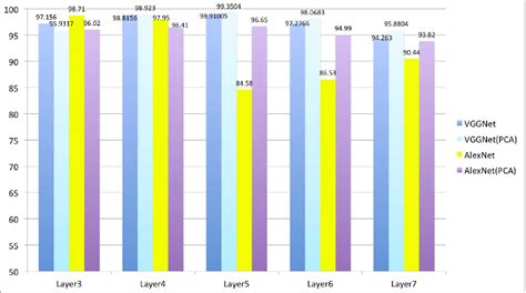 Figure 2 From Feature Evaluation Of Deep Convolutional Neural Networks For Object Recognition