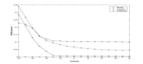 Rmse Comparison Chart Download Scientific Diagram
