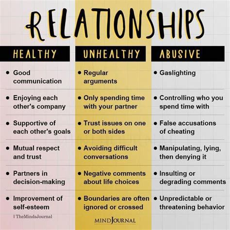 The Differences Between Healthy and Unhealthy Relationships