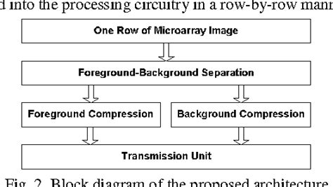 Figure 1 From Lossless Microarray Image Compression Based On Foreground