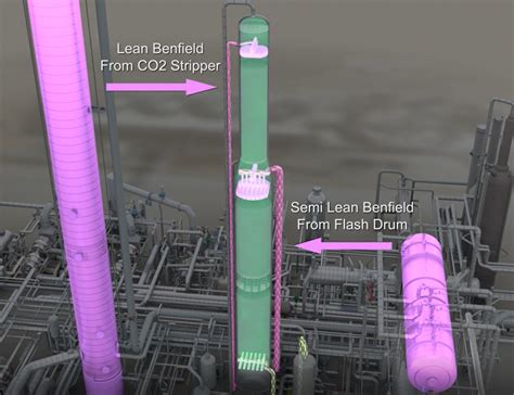 Ammonia Plant Technical Training Professionals Ttp