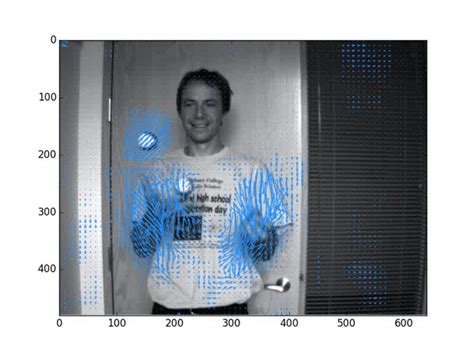github uba of methods for estimating optical flow
