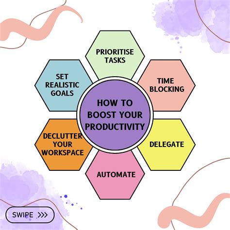 Productivitytips Vatips Weboss Ltd