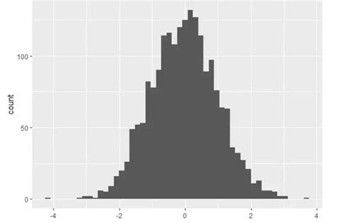 Ggplot2绘制漂亮的直方图 搜狐