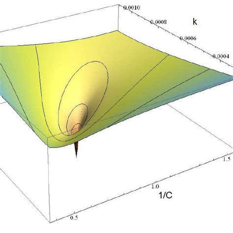 Sum Of The Squared Differences Between The Experimental Data And The