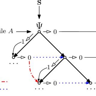 Generalized Overview Of The Proposed Workflow Download Scientific Diagram
