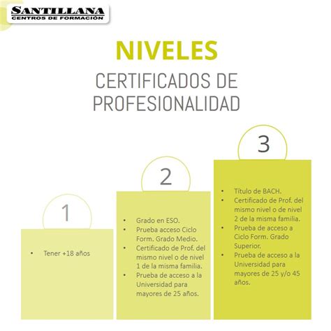 Certificados De Profesionalidad Esse Formación