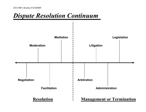 Dispute Resolution Continuum Mediation Negotiation Litigation