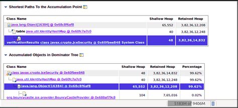 Memory Leakage Noticed · Issue 1319 · Bcgitbc Java · Github