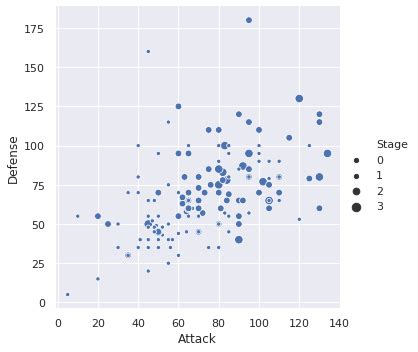 Data Visualization Intermediate Data Programming