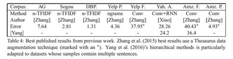 35 Arxiv17 Very Deep Convolutional Networks For Text Classification