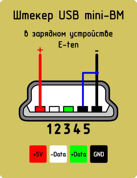 Цоколевка микро Usb Распиновка Usb портов распайка микро юсб мини разъема для зарядки — Мир