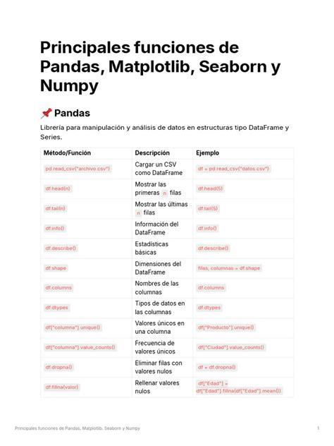 Principales Funciones De Pandas Matplotlib Seaborn Y Numpy Pdf