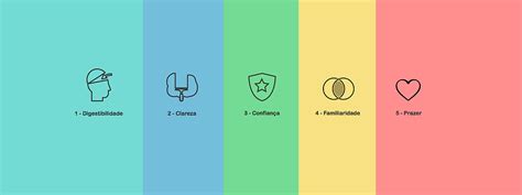 5 Princípios De Ux Para Guiar O Design Do Seu Produto
