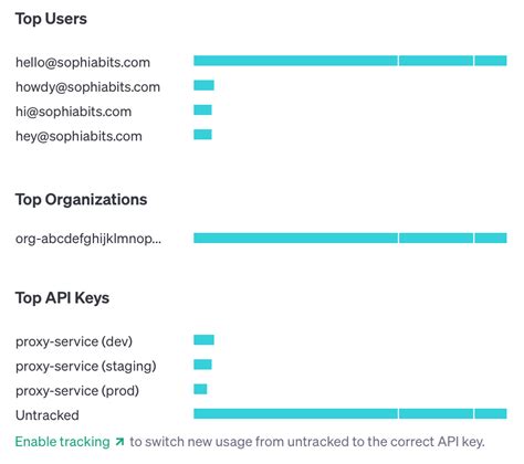 the openai dashboard is a lesson in product management sophia willows