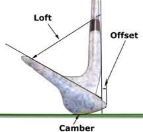 대구골프피팅 골프채연구소 네이버 블로그