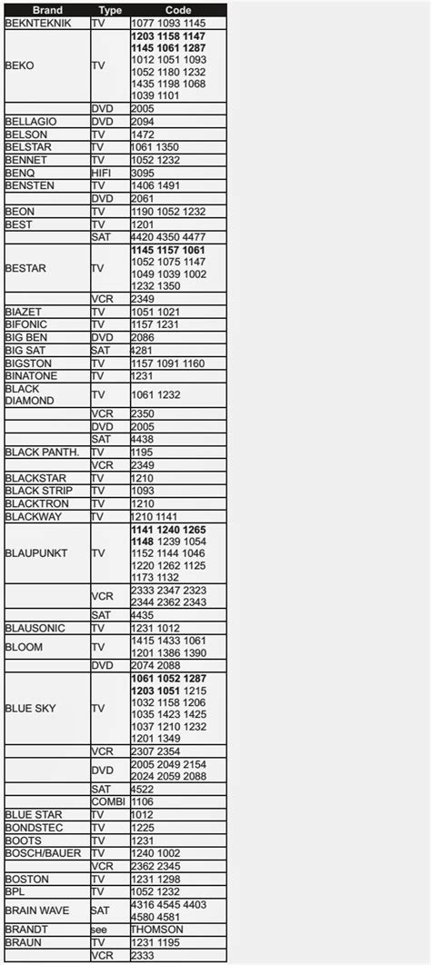 Electrohelponline Set Up Code List Universal Remote Controls TVs DVDs SATs VCRs B C D