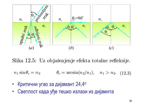 ФИЗИКА Час број јануар Оптика Ppt Download