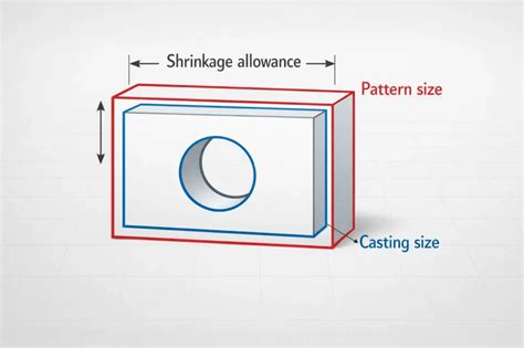 Shrinkage Allowance In Casting Definition Material Rates And