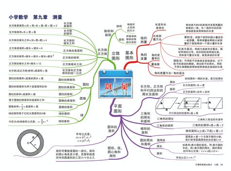 知识梳理图模板知识梳理图创意第3页大山谷图库