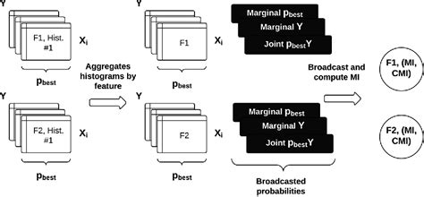 figure 3 from an information theory based feature selection framework