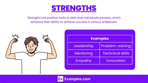 50 Strengths Examples