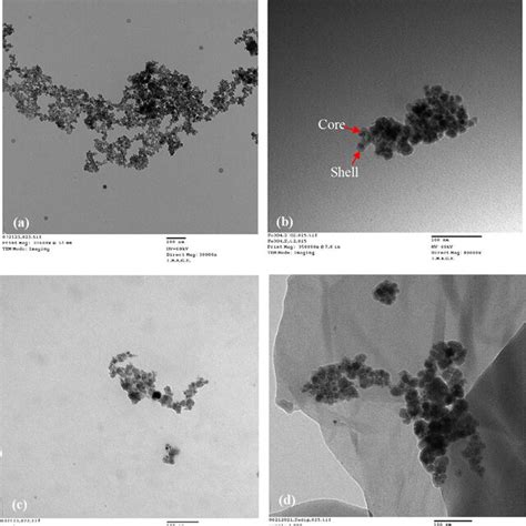 Xps Spectra Of Fe3o4 Sio2 α Fe2o3 Tio2 A C E G I K And Download