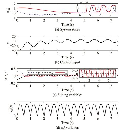 Predefined Time Sliding Mode Control With Prescribed Convergent Region