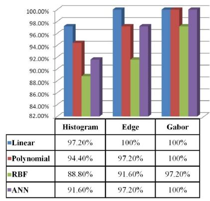 Comparison Between The SVM And ANN Download Scientific Diagram