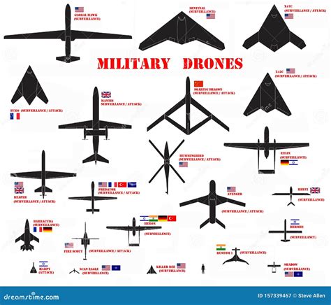 19 Drones Military