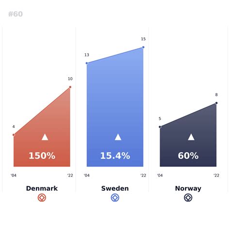60 Of 100 Area Chart In Matplotlib Curbal