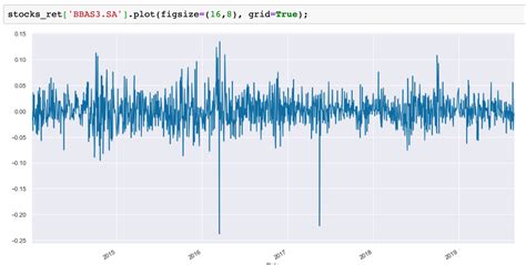 Python How To Select A Column From A Pandas Dataframe To Be Plotted Without Addressing Its