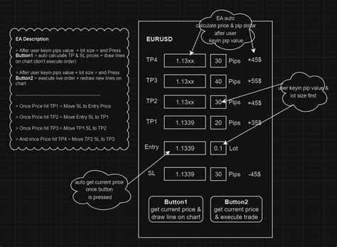 Ea Trade Assistant Semi Auto An Order To Develop The Trading Robot