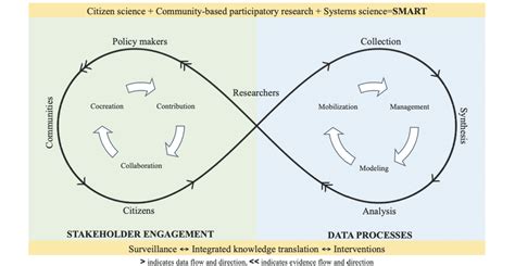 The Smart Framework Download Scientific Diagram