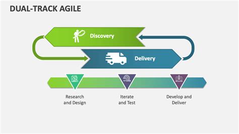 Dual Track Agile PowerPoint And Google Slides Template PPT Slides