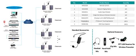 Classroom Audio System Solution Dsp6609mag6468mag6364gmag6106cg Guangzhou Dsppa Audio Co Ltd