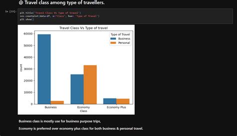 Github Sou7500airline Passenger Analysis
