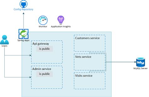 Lab 3 Enable Monitoring Java On Asa Standard