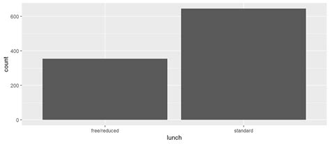 Dss R Bootcamp Lesson 05 Graphing Part 1