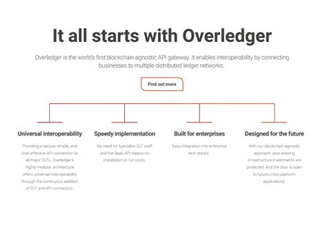 ‫توقع سعر Quant في 2022 2030