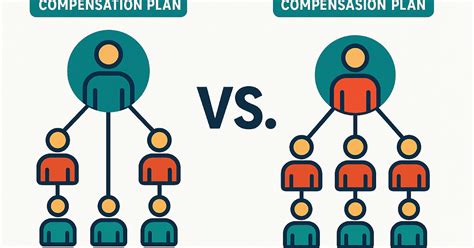 Binary Vs Unilevel Compensation Plans Understanding The Key Differences In Network Marketing