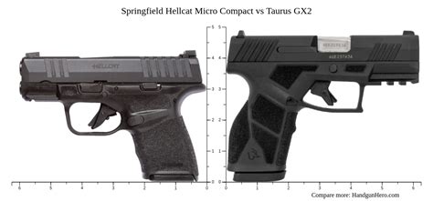 Springfield Hellcat Micro Compact Vs Taurus Gx2 Size Comparison Handgun Hero